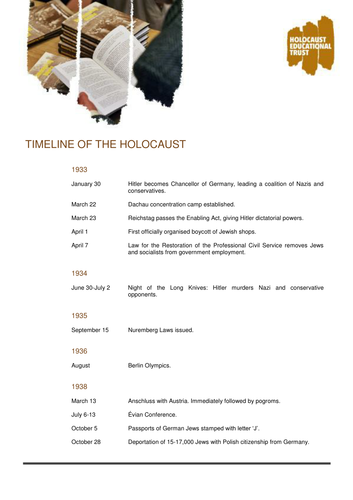 Timeline of the Holocaust | Teaching Resources