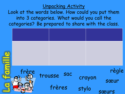 Expo 1 Module 2 Famille et Copains, Units 1-5 by julesmorris - UK ...