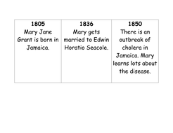 Florence Nightingale and Mary Seacole Full SoW | Teaching Resources