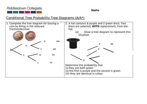 Probability Tree Diagrams | Teaching Resources