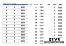 Ascii Table Pdf Ascii Coding Pdf