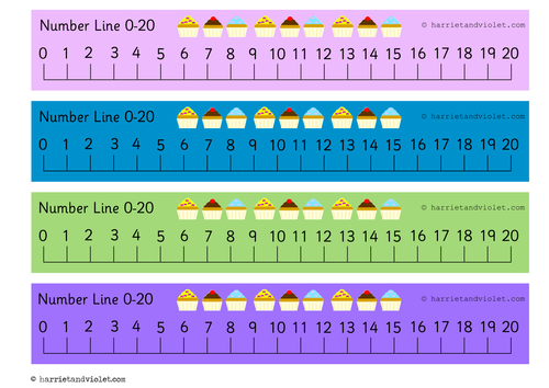 Number Line Border