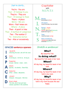 Literacy mat | Teaching Resources