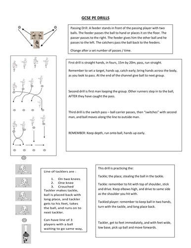 Practical resources for PE | Teaching Resources