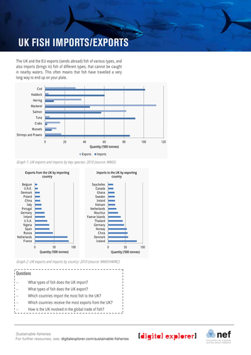 Geography: Sustainable Fisheries | Teaching Resources