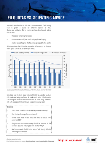 Science: Sustainable Fisheries | Teaching Resources