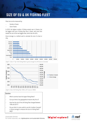 Science: Sustainable Fisheries | Teaching Resources