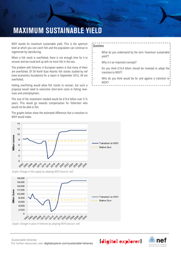 Science: Sustainable Fisheries | Teaching Resources