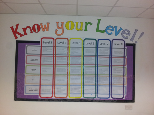 Descriptions of Levels 3 to 8 as a large display | Teaching Resources