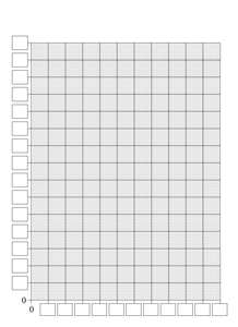 Learning to Draw and Label Graphs - Graph Paper by ecturner - UK ...