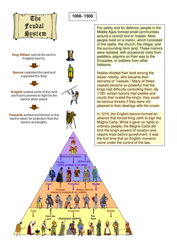 The Feudal system - illustrated & explained | Teaching Resources