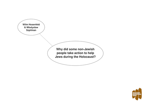 Rescue during the Holocaust | Teaching Resources