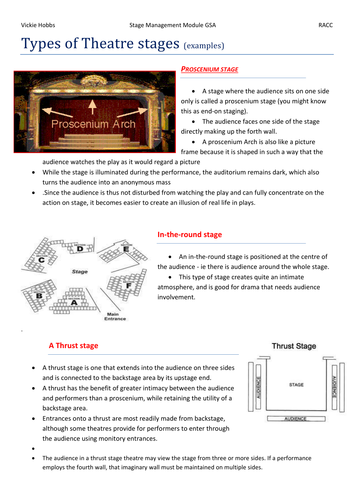 Stage management unit | Teaching Resources