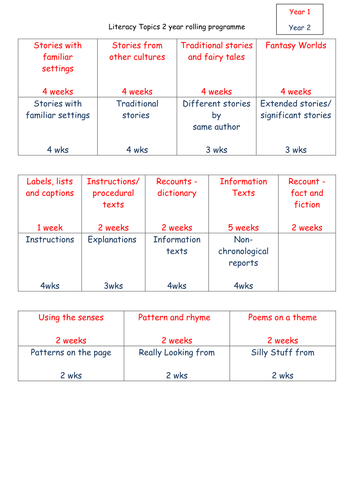 2 year rolling programme of literacy topics | Teaching Resources