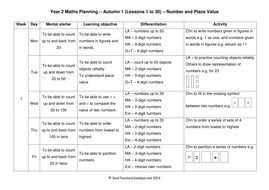 Year 2 Maths Planning - New 2014 Curriculum | Teaching Resources