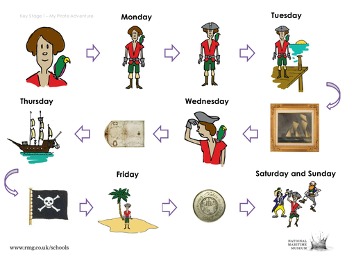 Retelling and writing a pirate story | Teaching Resources