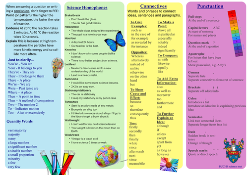 Science Literacy and Reference mats | Teaching Resources
