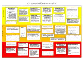 EAL Strategies Mat | Teaching Resources