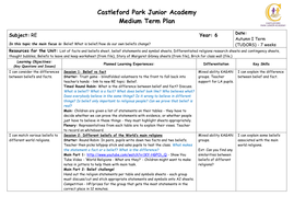 Belief Unit - RE - KS2 | Teaching Resources