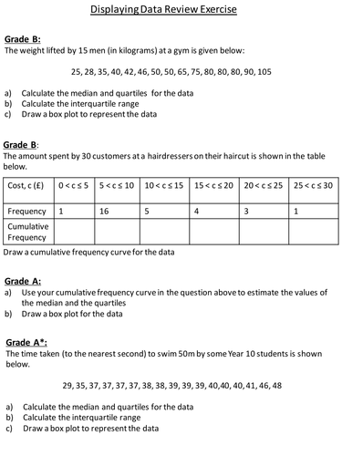 Grade B to A* Data Representation Worksheet | Teaching Resources