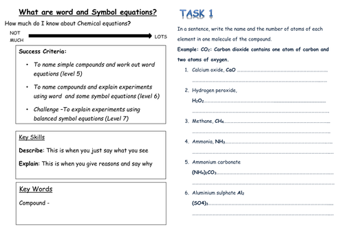 KS3 Atoms L5; word and symbol equations | Teaching Resources
