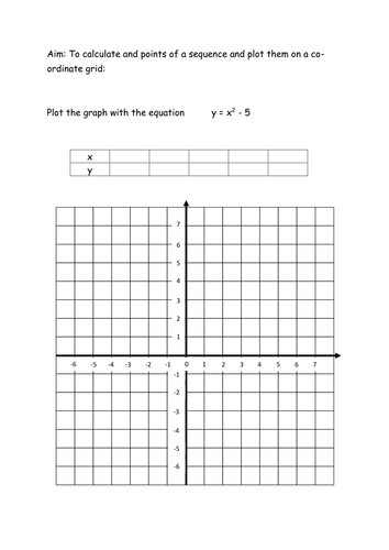 Drawing simple linear and quadratic graphs | Teaching Resources Drawing simple linear and quadratic graphs | Teaching Resources
