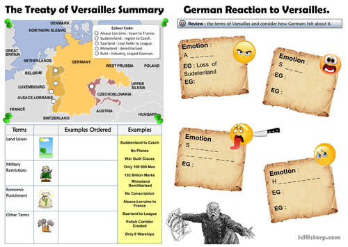 Treaty of Versailles and German Reaction Summary | Teaching Resources