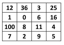 BIDMAS number slap game | Teaching Resources