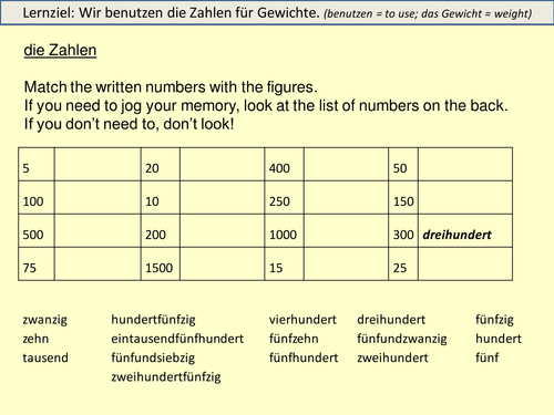 Beginners' German Powerpoints - multi-topic | Teaching Resources