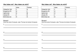 Definite and indefinite article - German | Teaching Resources