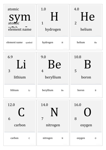 Periodic Table Wall Display & Card Sort | Teaching Resources