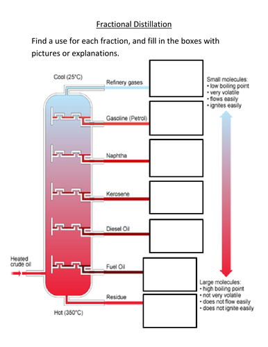 Worksheet for Fractional Distillation of crude oil | Teaching Resources