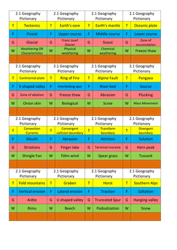 Natural Landscapes Pictionary | Teaching Resources