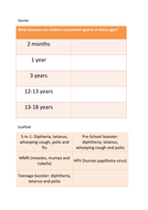 Vaccines | Teaching Resources