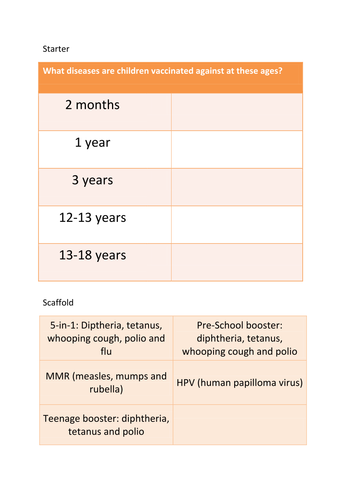 Vaccines | Teaching Resources