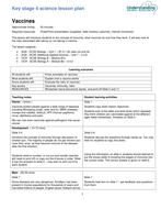 Vaccines | Teaching Resources