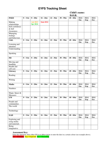 EYFS Tracking Sheet for an Individual Child | Teaching Resources EYFS Tracking Sheet for an Individual Child | Teaching Resources