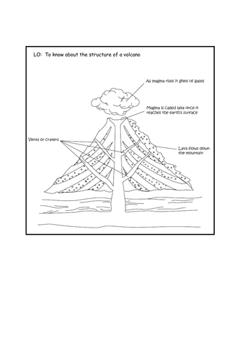 KS2 Geography: Volcanoes | Teaching Resources