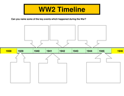 World War 2: lesson plans 1-5 by krystalm - Teaching Resources - Tes
