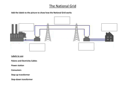 Label the National Grid (low ability) | Teaching Resources