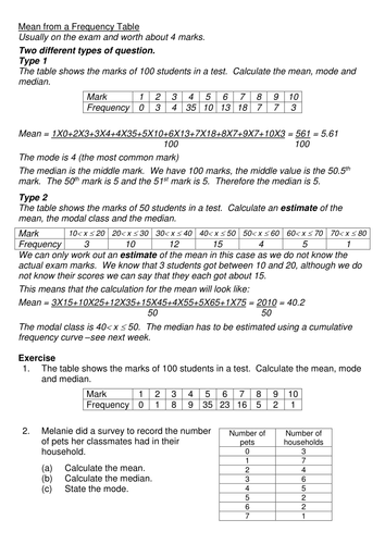 Mean From A Frequency Table Teaching Resources