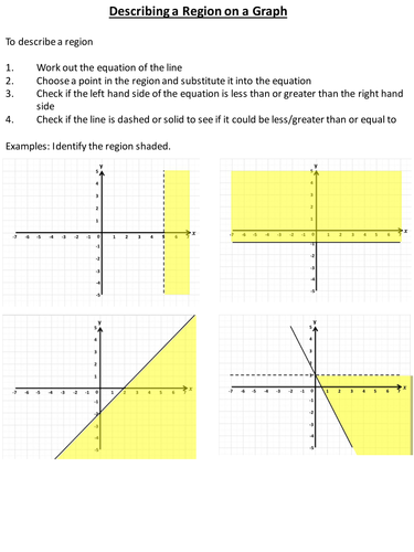 Graphing Linear Inequalities Resources | Tes Graphing Linear Inequalities Resources | Tes
