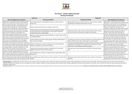 Primary KS2 Science Curriculum (2014) - 1 Pagers by annechez - UK ...