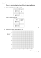 Cumulative-frequency graphs and tables | Teaching Resources
