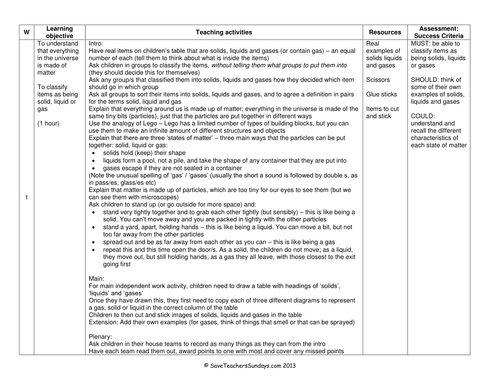 States of Matter lesson plan, PPoint and Worksheet | Teaching Resources