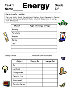 Energy transfers, sankey diagrams and efficiency by carolinebeagles ...