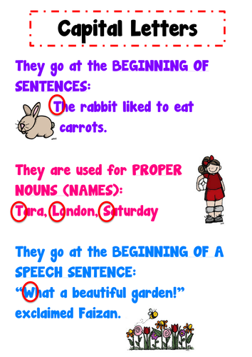 Capital Letter Poster | Teaching Resources