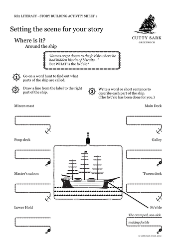 Cutty Sark - KS2 Literacy - Setting the Scene | Teaching Resources