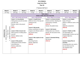 Keys Stage 4 French Long Term Plans | Teaching Resources