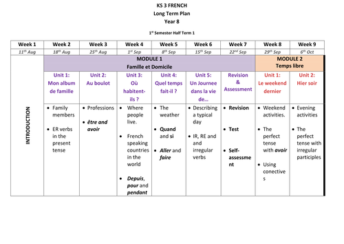 Key Stage 3 French Long Term Plans | Teaching Resources